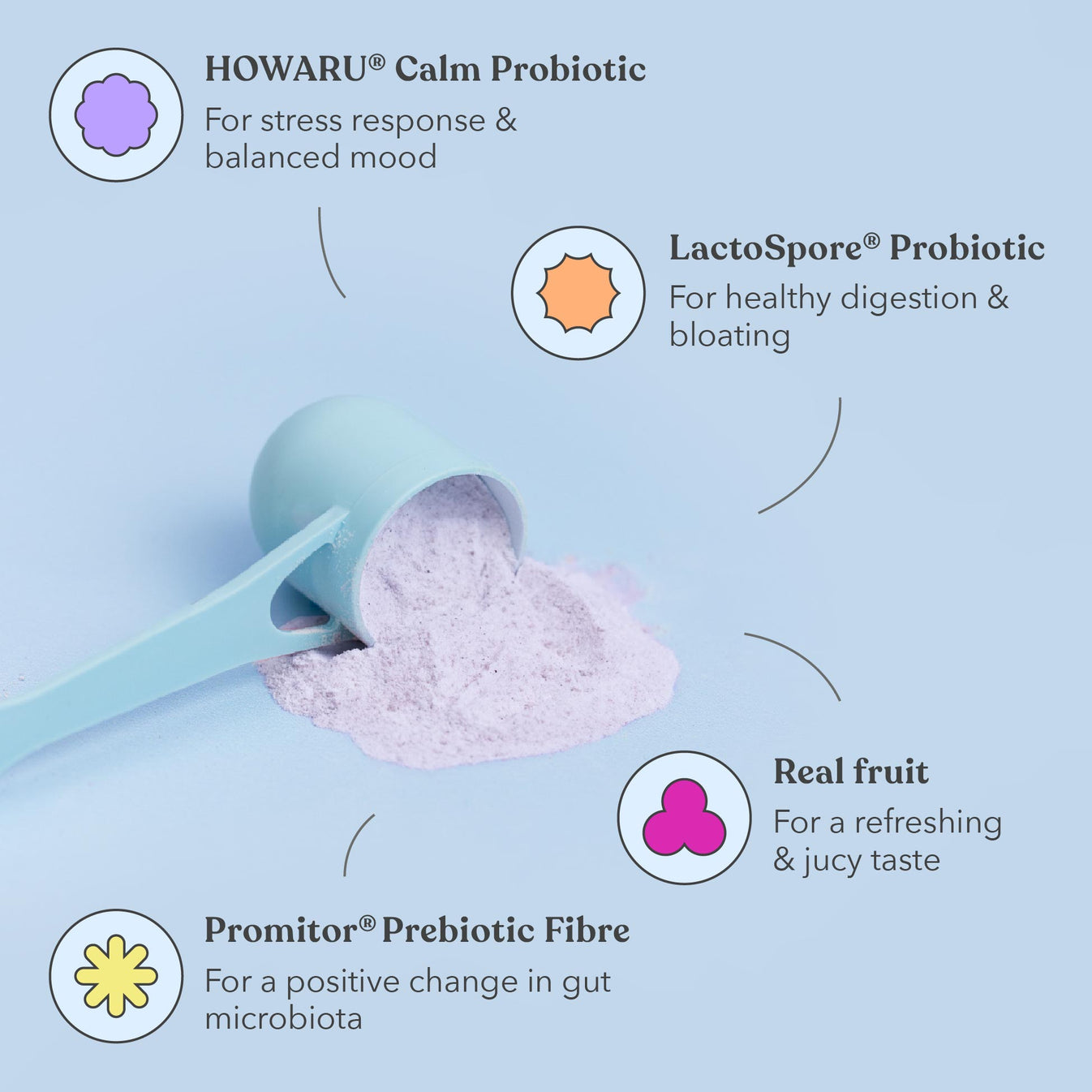 Pre + Probiotic Bundle | For Gut, Stress, Mood – Moodi